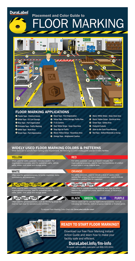 Floor Marking Placement & Color Guide
