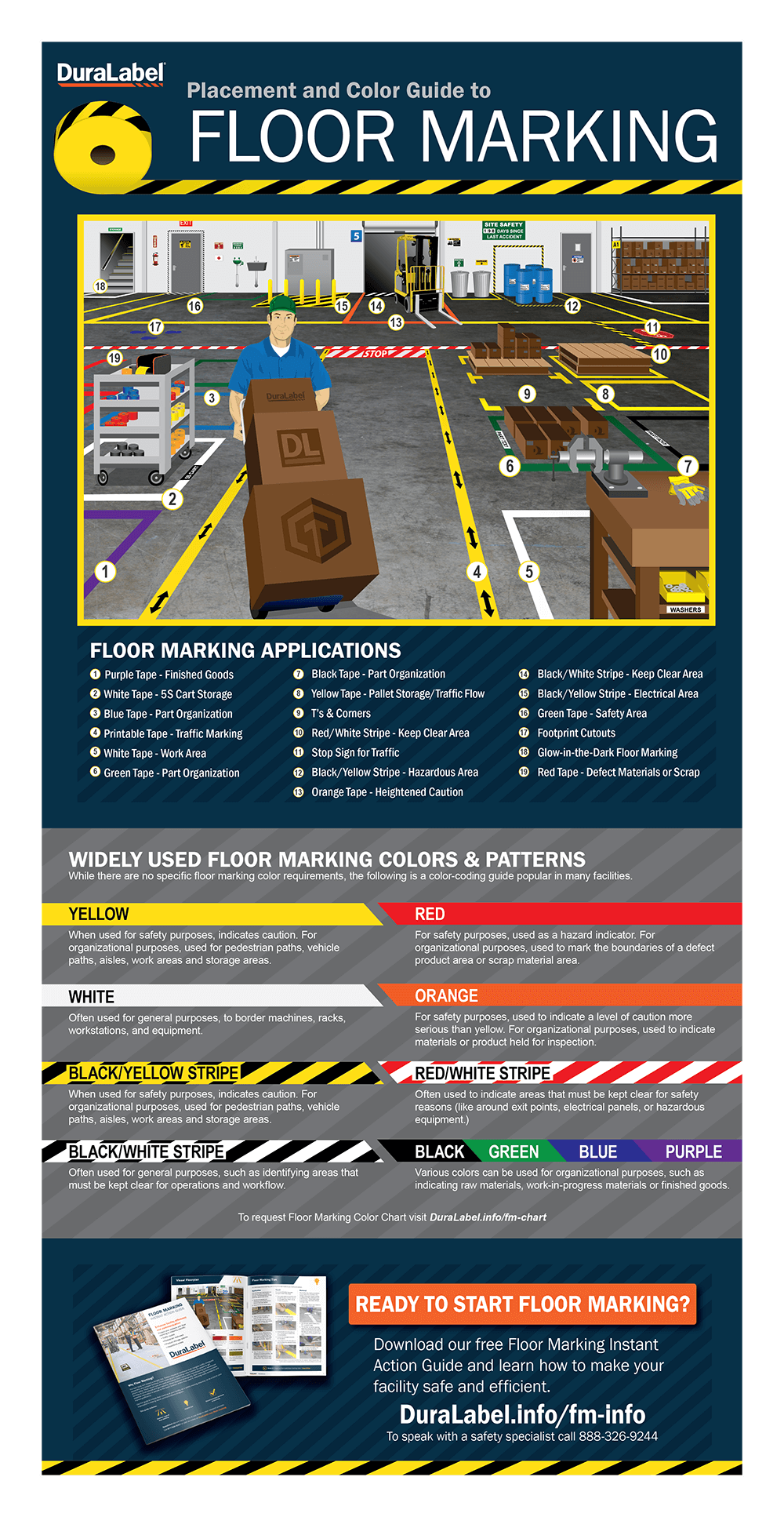 Floor Marking Placement & Color Guide